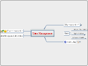 Time Management - Mind Map